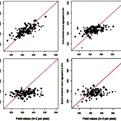 Comparison of AGB values predicted by the different maps at 2-km ...