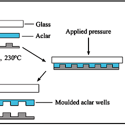Master design and aclar substrate production.