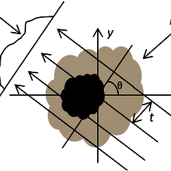 Parallel Projection: an object f(x, y) and its projection pθ(t) from ...