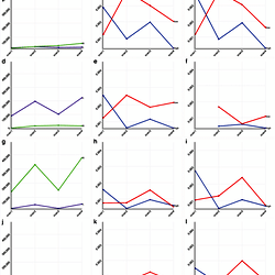 Line charts of Activation Extent and Intensity.