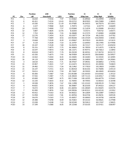 LOD peaks and support intervals.