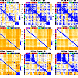 DAS analysis comparison across different significance levels and methods.
