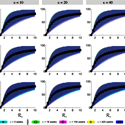 The relationship between , w, κ and x and the mean endemic level of ...