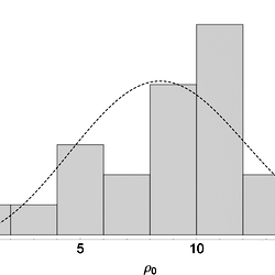 Scale parameter distribution.