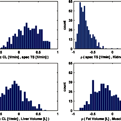 Exemplary representation of derived distributions of correlation ...