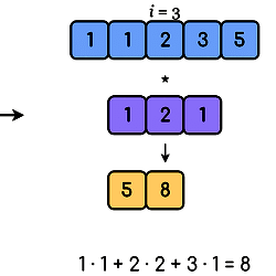 1-D convolution example.