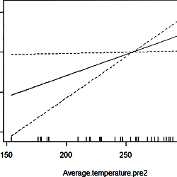 The relationship between female Ae. albopictus density and average ...