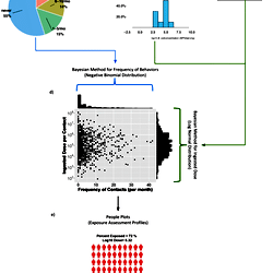 Diagram of the SaniPath Tool analysis methodology and output.