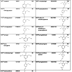 Schematic representation of sampling.