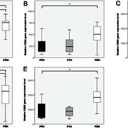 The effect of selection of different types and numbers of reference ...