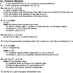 Crossover operation.