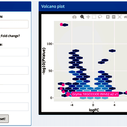 Step 4: Independent interactive layers of volcano plot.