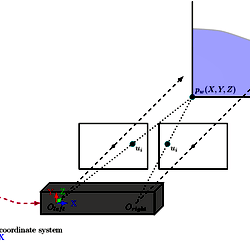 The picture shows the functioning of the stereo system.