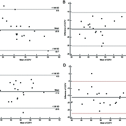 Zeiss and Heidelberg comparison using the CCFV parameter in each ...