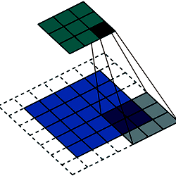The basic structure of DCC.