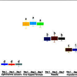 Boxplots comparing the hemolymph samples’ turbidity extracted from the ...