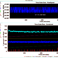 Timestate object viewer in UltraScan.