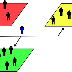 Schematic of the Arbitrager Model ecology.