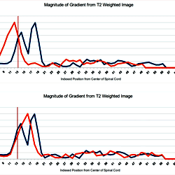 An example of normalized cross correlation for two different “test ...