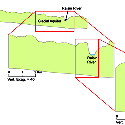 Multi-scale cross-section views of topography along cross-section AB ...