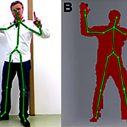 Body points derived with the human-pose estimation software of Kinect v1.