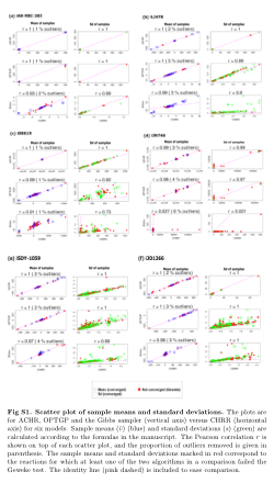 Scatter plot of sample means and standard deviations.