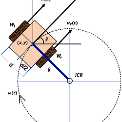 Kinematic representation of a two-wheeled differential drive robot.
