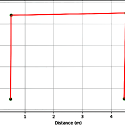 Topological map of the first test environment.