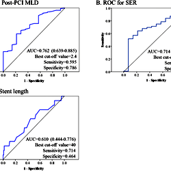 Optimal cut-off values.