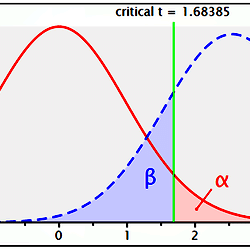 Graphical presentation of sample size calculation.