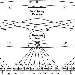 SEM: Model diagram with standardized path estimates.