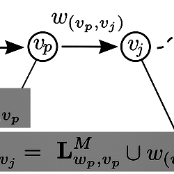 Schematic example of a subproblem of the proposed algorithm.