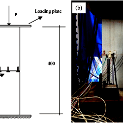 Loading and measurement setup.
