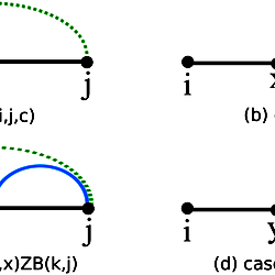 Illustration of cases 1c, 1d, 2c, 2d from Section “Recursion for ...