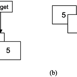 Functional Activation during the Rapid Visual Information Processing ...