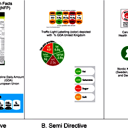 (1A) Examples of Non-Directive labels (1B) Examples of Semi- directive ...