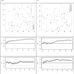 Sample plots (50 x 50 m) illustrating the location of each tree ...