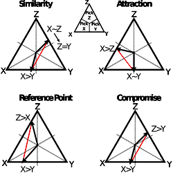 Graphical representation of context effects within our framework.
