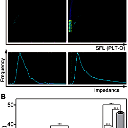 Comparison among three platelet counting methods using a fragmented RBC ...