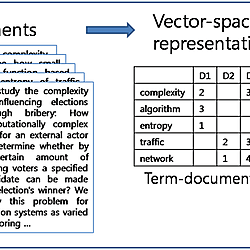 Example of document term matrix.