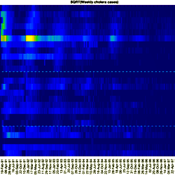 Color scale image of weekly cholera cases by department.