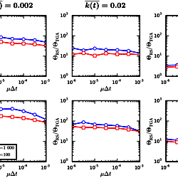 Comparison of the speed of the temporal Gillespie and the rejection ...