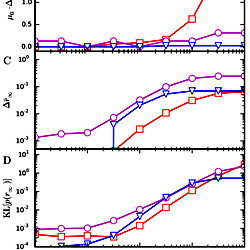 Accuracy and speed of the non-Markovian temporal Gillespie algorithm as ...
