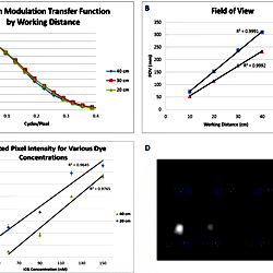 System Characterization.