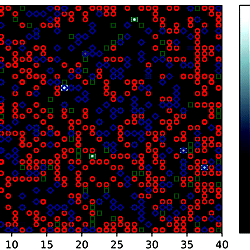 An obtained SOM map on training data.