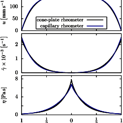 Alginate flow profile from capillary rheometer and cone-plate rheometer ...