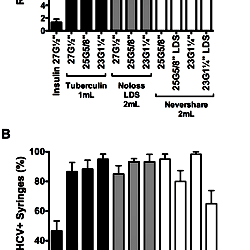 Flow diagram of syringe testing.