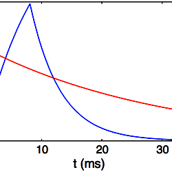 Example EPSC and IPSC.