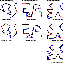 Examples of mirror tracing performance for different difficulties ...