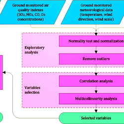 Schematic overview of the estimation experiment.